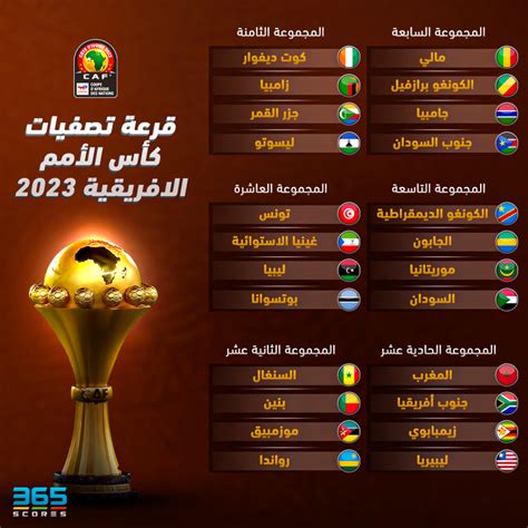 نتيجة قرعة تصفيات كأس أمم إفريقيا 2023 365scores
