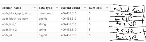 pyspark azure databricks analyze if the columns names are lower case