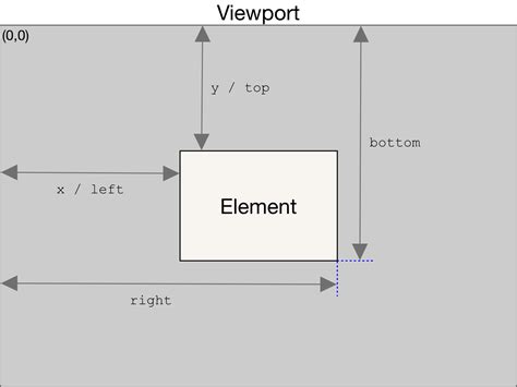 element getboundingclientrect web api mdn