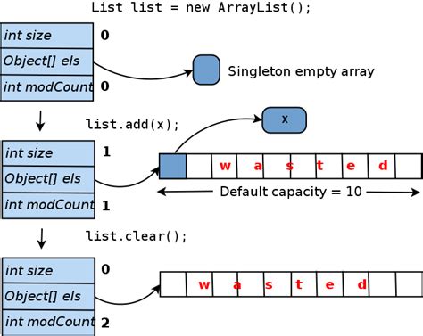 resize image byte array java imagecrot