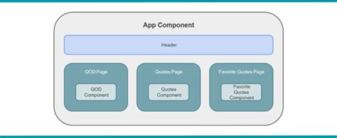 quotlify a react redux example project dev community