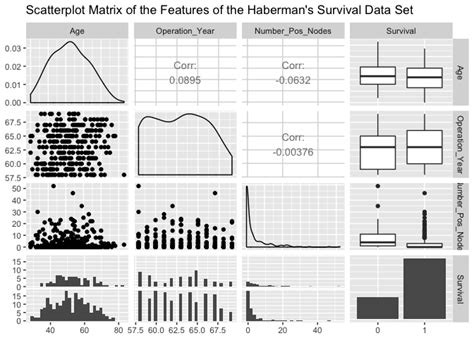 classification artificial neural network · uc business analytics r
