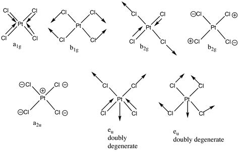 normal modes chemistry libretexts