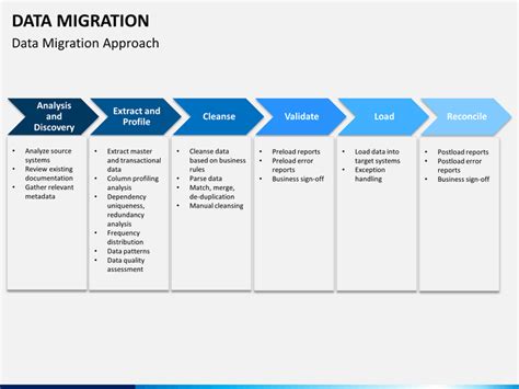 data migration powerpoint template sketchbubble