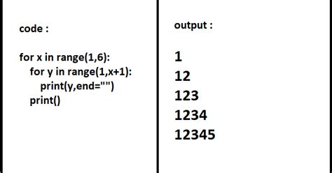 data w dash python programming patterns with code 12
