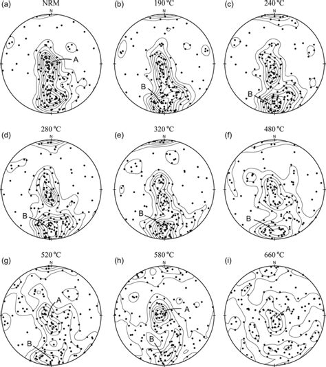 vector directional density contour plots on equal area