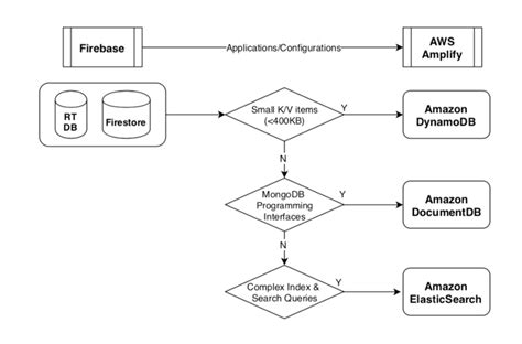 swift firebase getting data in letter order stack overflow irasutoya