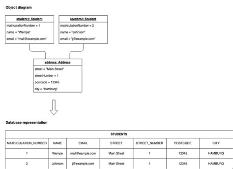 domain driven design entities value objects and how to distinguish them