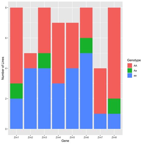 r a tidy way to order x axis in stacked bar by subset of