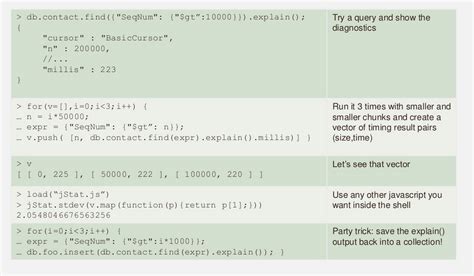 mongodb vs sql day 30 mongodb blog