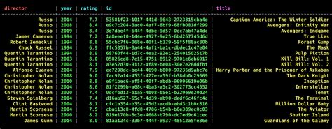 cassandra primary key partition key and clustering keys my