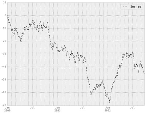 plotting with matplotlib — pandas 0 9 1 documentation