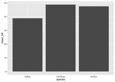 ggplot2 and dplyr r workshop