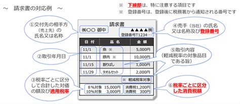 インボイス制度で何がどう変わる？概要から対策までわかりやすく解説します！ 中小企業の挑戦を支え続ける。buddy 東京海上日動火災保険