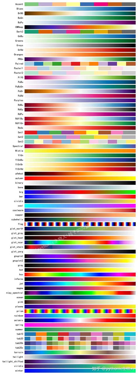 python可视化 matplotlib07 自带颜色条colormap（三） 知乎