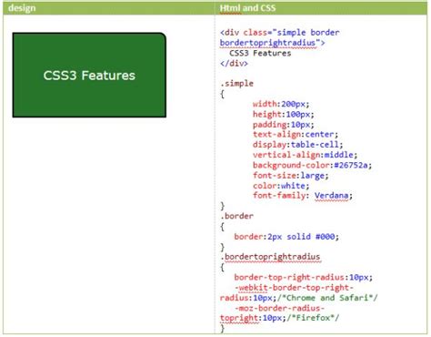 css3 features borders
