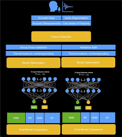 audio classification using python