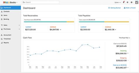 The 8 Best Software Programs To Buy For Small Businesses In 2018 Best