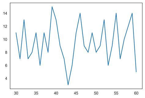 arrays python plotting from for loop stack overflow