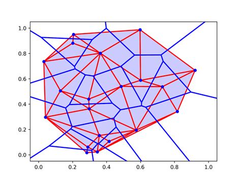 the voronoi diagram boundary of voronoi cells are in blue on a