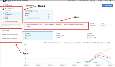api management vs api gateway what s the difference rapidapi