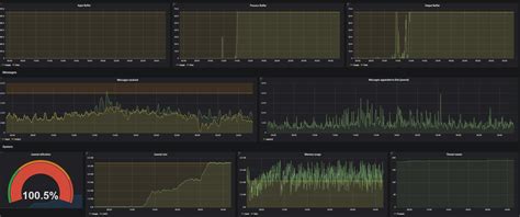 graylog journal getting full graylog graylog community