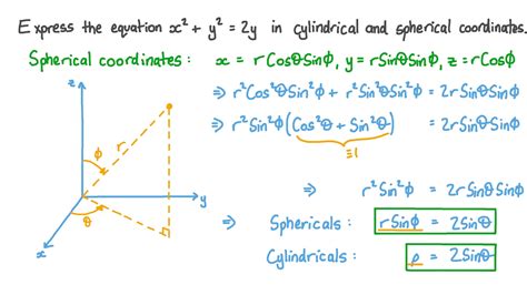 question video expressing cartesian functions in cylindrical and