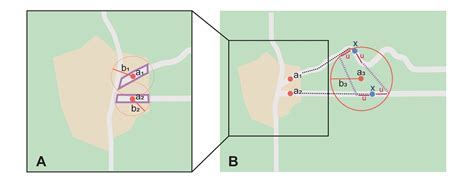 georeferencing quick reference guide