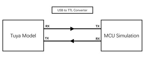 development overview tuya ai iot developer platform
