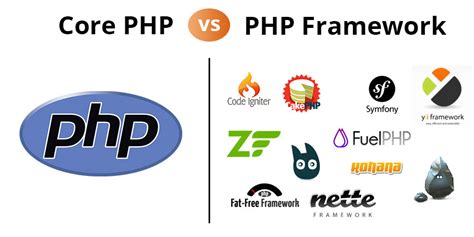 difference between core php and php frameworks etatvasoft