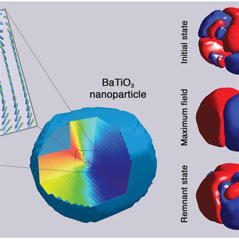 Experimental Scheme Of Bragg Coherent Diffraction Imaging Incident