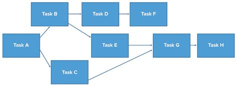 the ultimate guide to the critical path method cpm