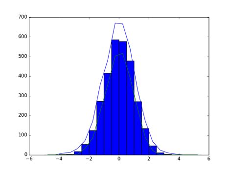 numpy python and matplotlib how to plot the range of bootstrap
