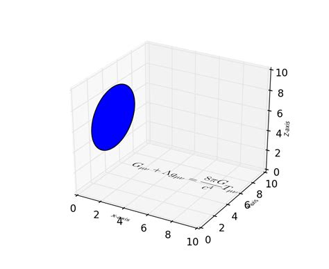 mplot3d example code pathpatch3d demo py — matplotlib 1 4 0 documentation