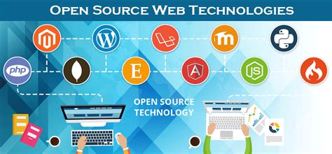 open source development technoguide infosoft pvt ltd
