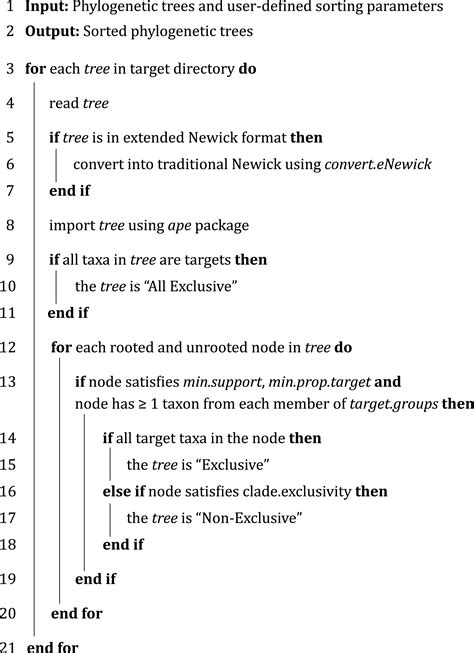 physortr a fast flexible tool for sorting phylogenetic trees in r [peerj]