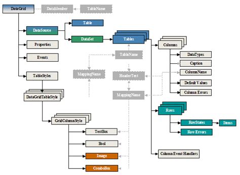 a practical guide to datatables datasets and datagrids part 1