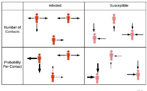 Figure 1 From Estimating Finite Population Reproductive Numbers In