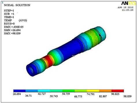 The Temperature Distribution Of Spindle Download Scientific Diagram