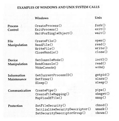operating systems structures