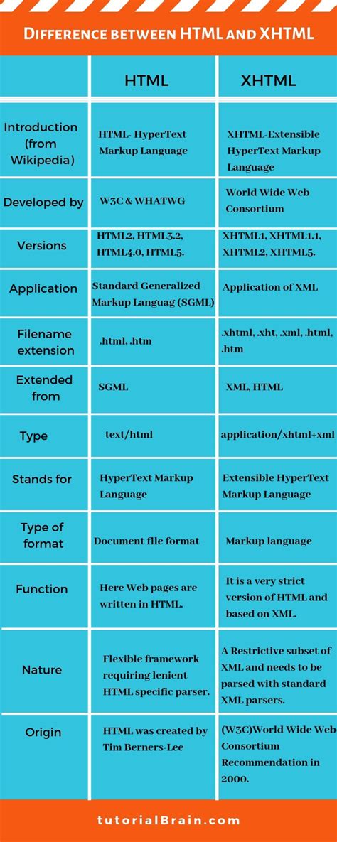 32 difference between html and xhtml codesnail