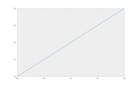 ipython sphinx directive — ipython 0 13 2 documentation