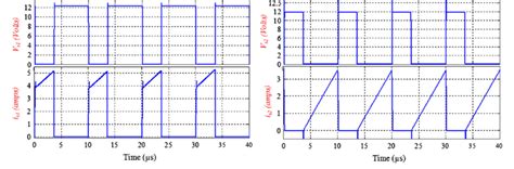 A Simulated Voltage And Current Waveforms Of Main Switch S 1 And