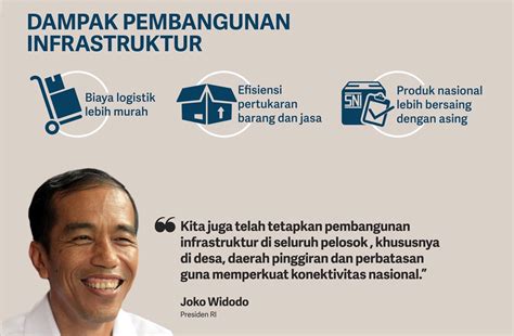 Menaruh Asa Pada Jurus Jokowi Membangun Infrastruktur