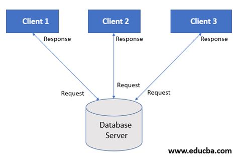 postgresql client how does postgresql client works query examples