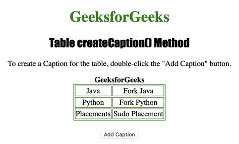 html dom table createcaption method geeksforgeeks