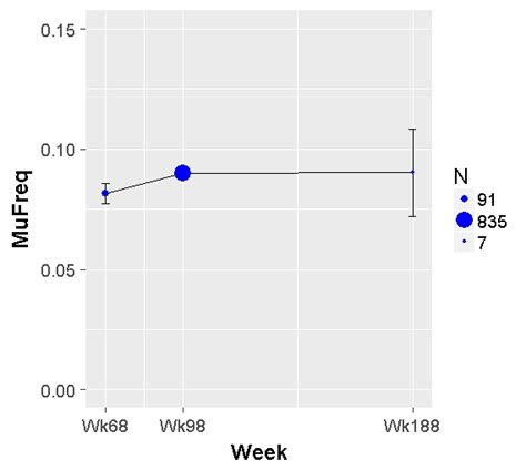r issue in plotting error bars using ggplot stack overflow images