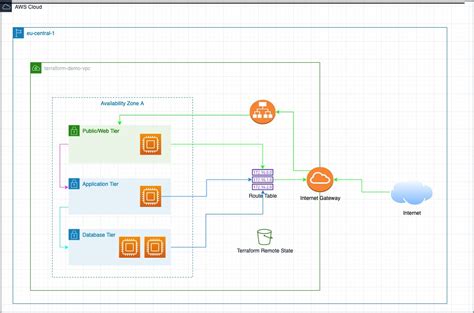 how to manage your aws infrastructure with terraform by lester