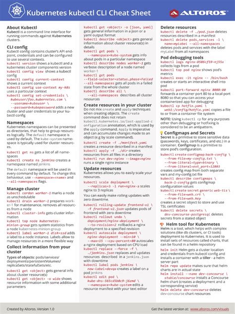 kubernetes kubectl cli cheat sheet pdf