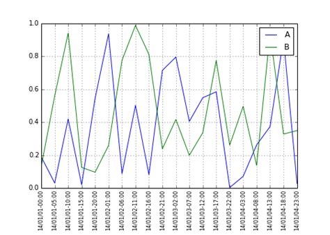 pandas dataframe plot marker